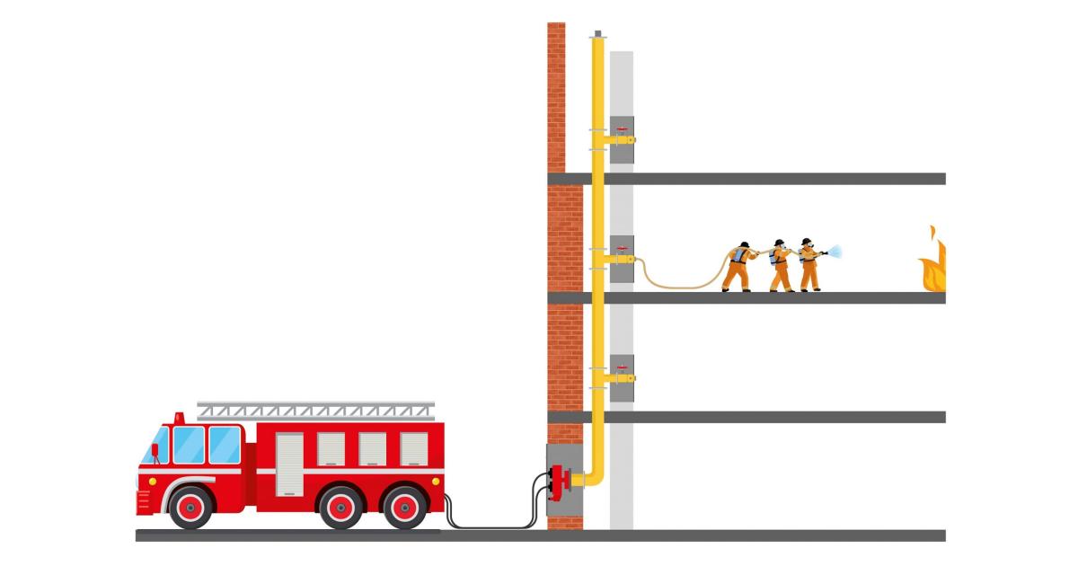 Wat is de Nederlandse betekenis van een droge blusleiding | RH ...
